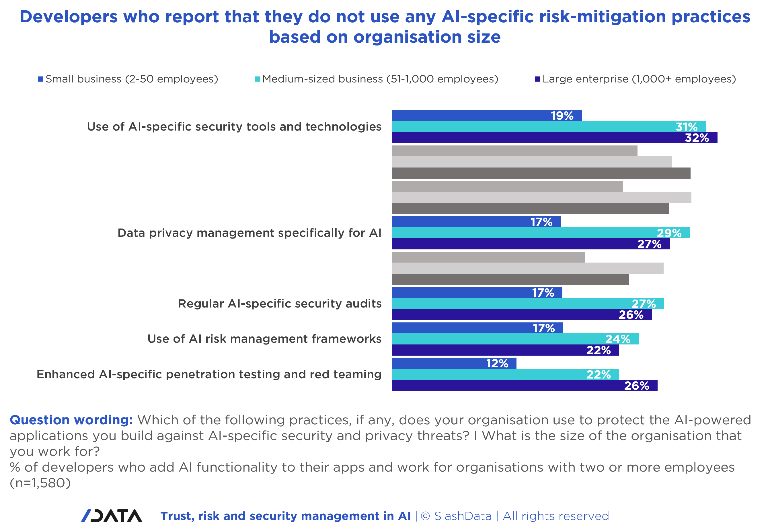 Trust, risk, and security management in AI | ML/AI & Data Science DEI ...